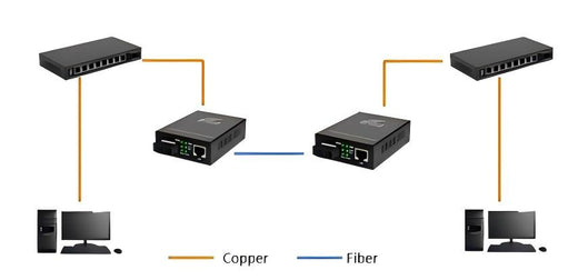 SFP Module vs Media Converter: What are They?