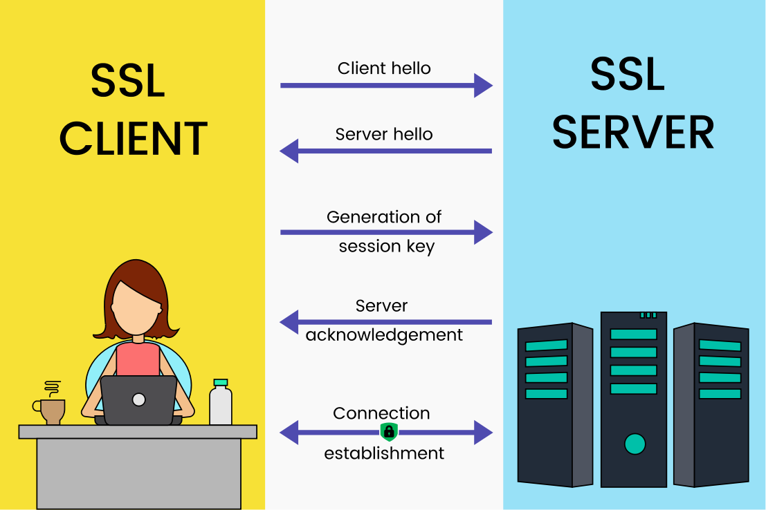 What Is SSL and Why Does It Matter?